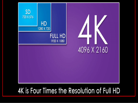 720p, 1080p, 1440p, 2K, 4K resolutions क्या होता है? Aspect Ratio क्या है?